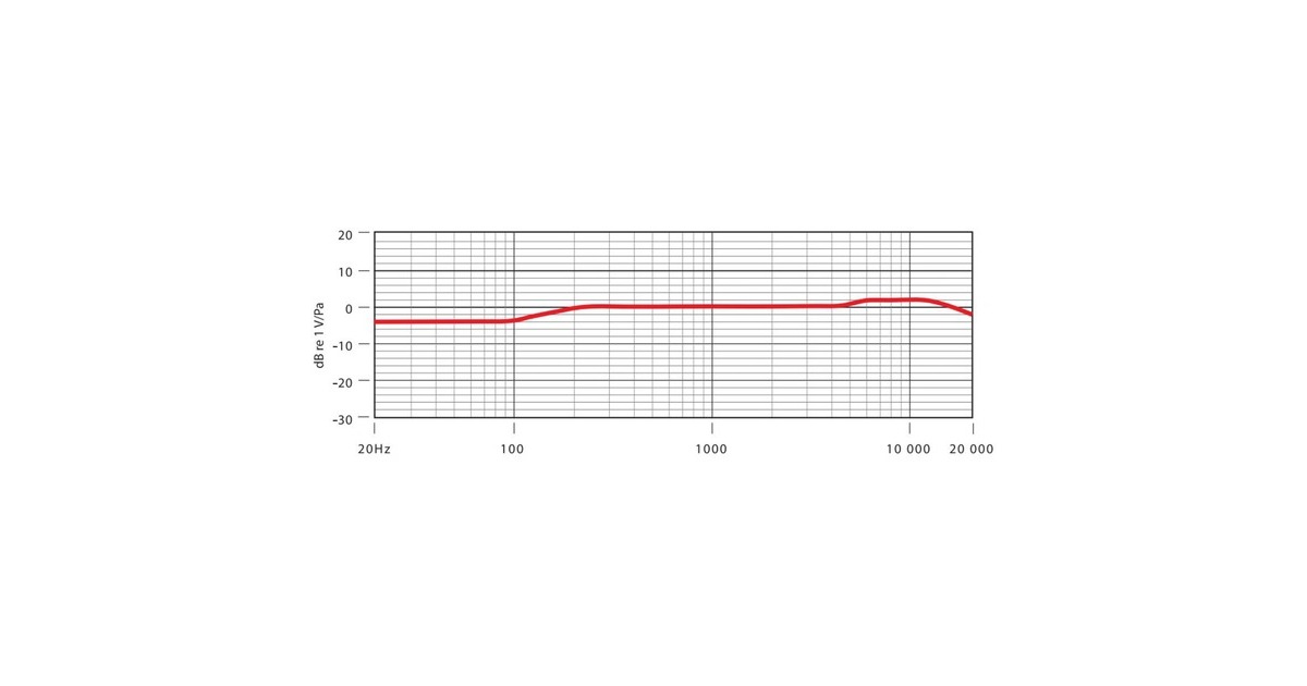 Rode Microphones NT5-MP , Mikrofon gold, Paar